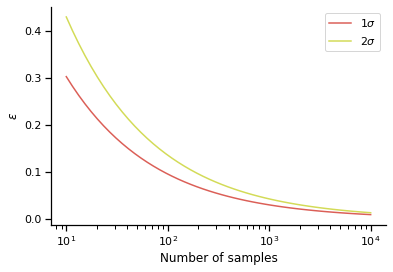 Estimating CDFs from data done right - James Brennan