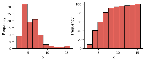 Estimating CDFs from data done right - James Brennan