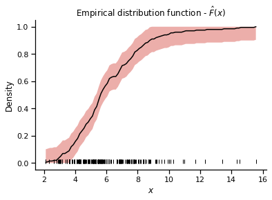 Estimating CDFs from data done right - James Brennan